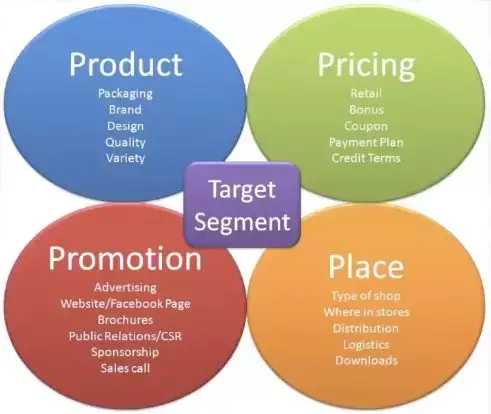 全网最硬核 Case Study 面试攻略！ - 知乎