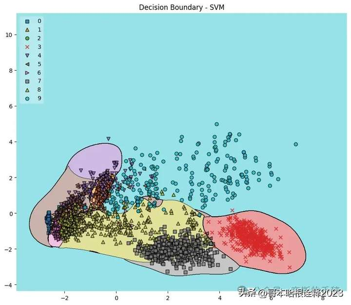 基于机器学习的旋转机械故障诊断（1D-CNN，2D-CNN，LSTM，SVM，Python） - 知乎