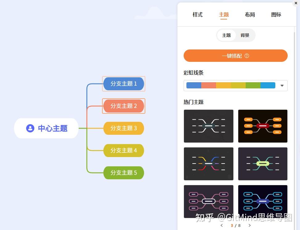 GitMind新手入门完全指南 - 知乎