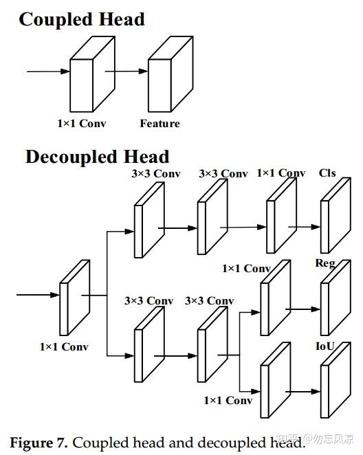 低光目标检测| Research on Improved YOLOv5 for Low-Light Environment Object ...