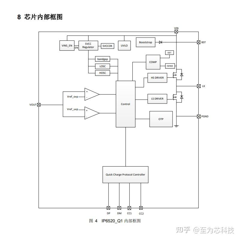 IP6520_Q1至为芯支持36W功率输出的车规级DC-DC芯片 - 知乎
