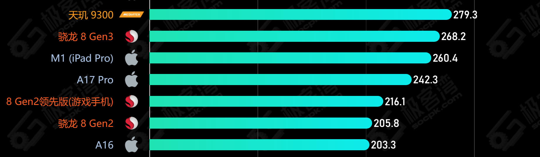 手机日常使用8gen2和8gen3差别大吗？ - 知乎