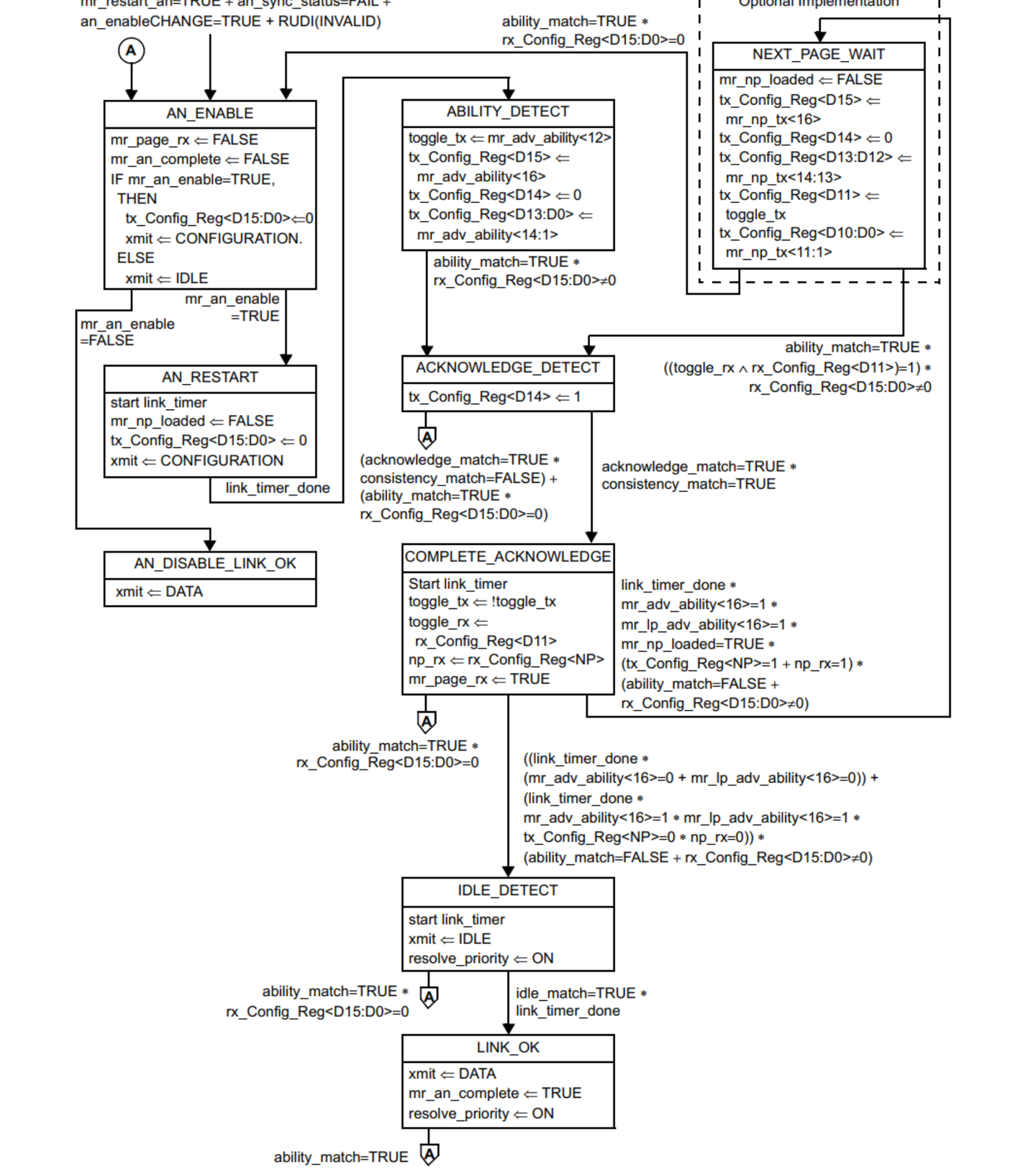 1000base-X学习 - 知乎