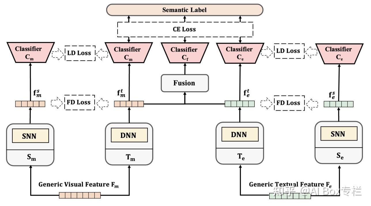 多模态推荐系统的最新进展 - 知乎
