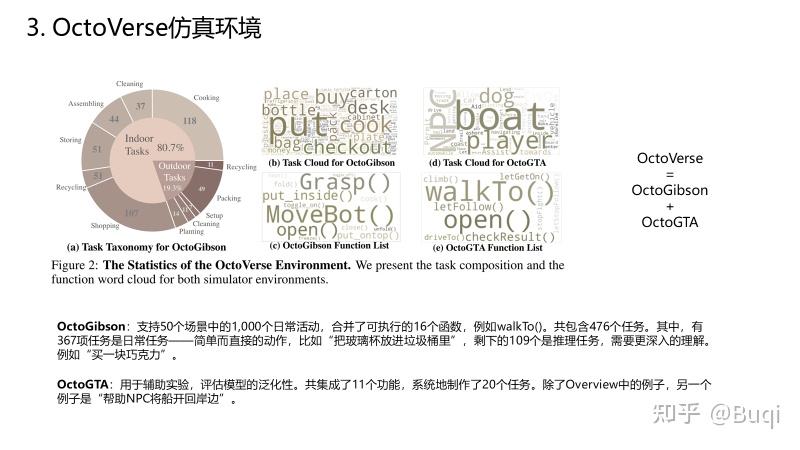 【论文笔记】Octopus: Embodied Vision-Language Programmer From Environmental ...
