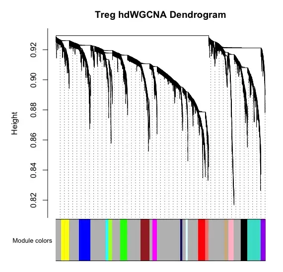 单细胞实战之单细胞hdWGCNA分析——入门到进阶(高级篇3） - 知乎