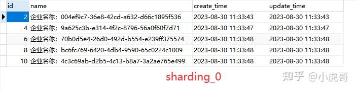 13. ShardingSphere-Proxy 数据库代理 - 知乎