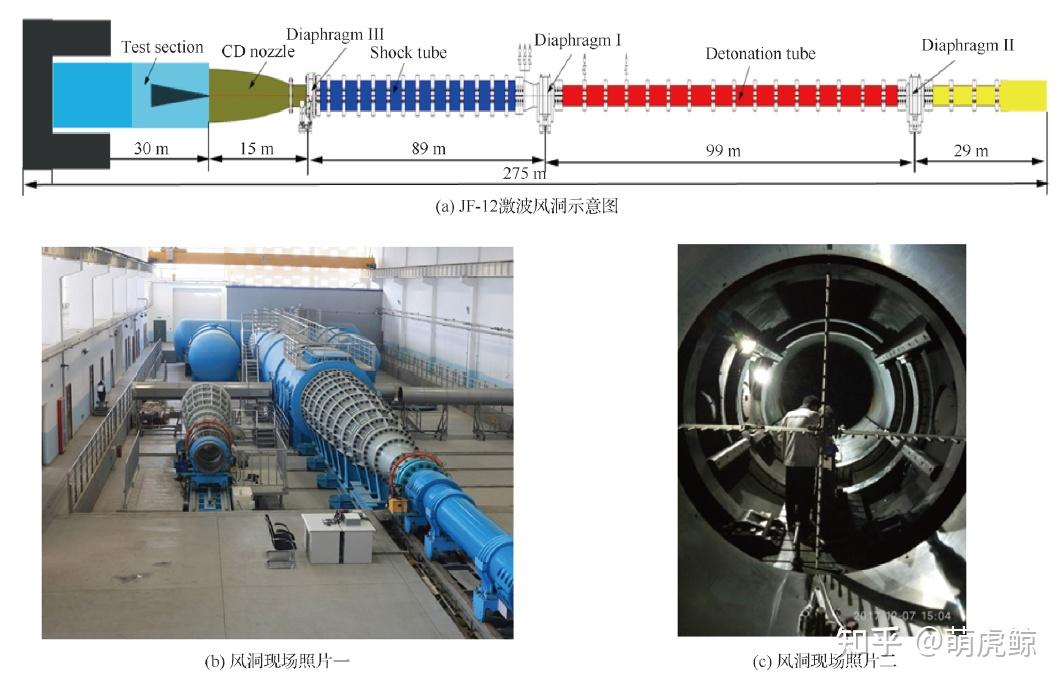 我国 JF22 超高速风洞预计 2022 年建成，JF22 超高速风洞有什么优势和科研意义？ - 知乎
