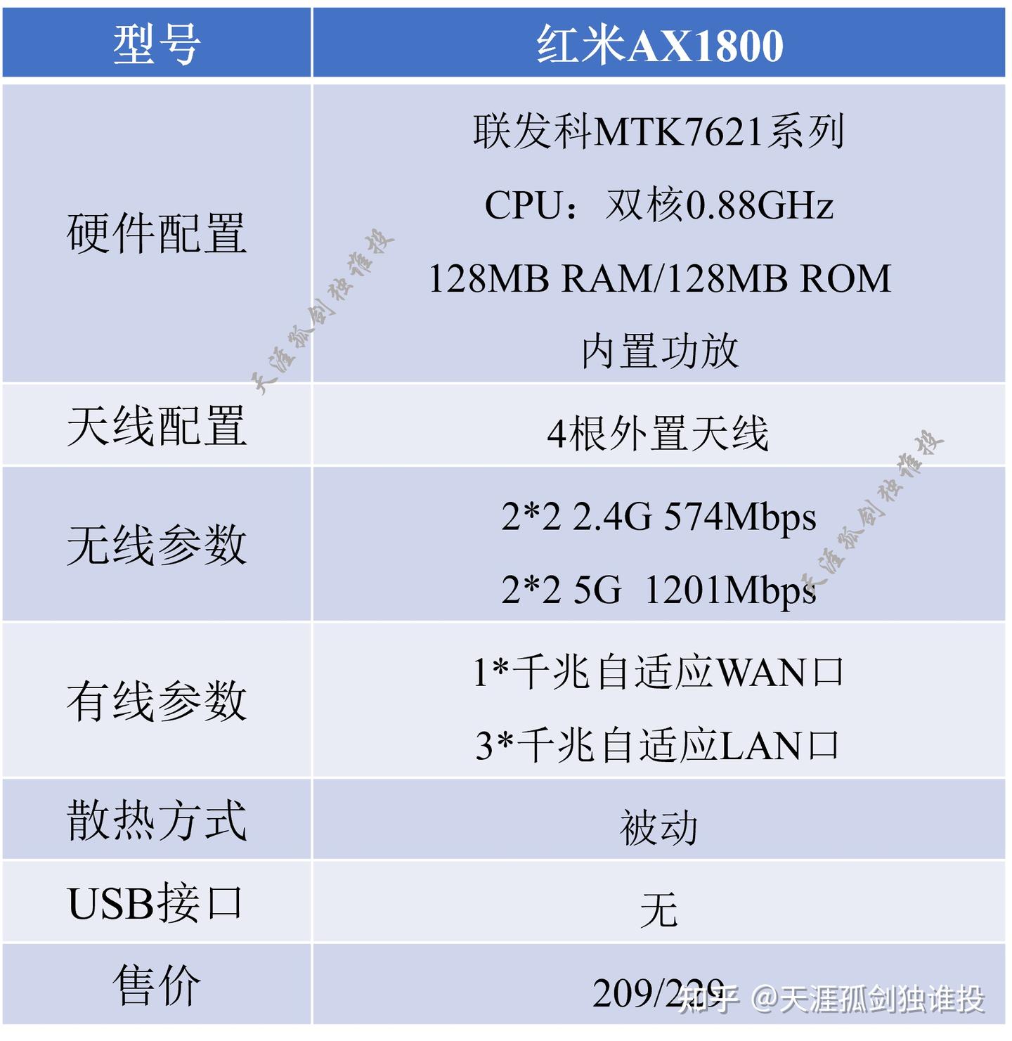 【测评】红米AX1800，令人失望 - 知乎