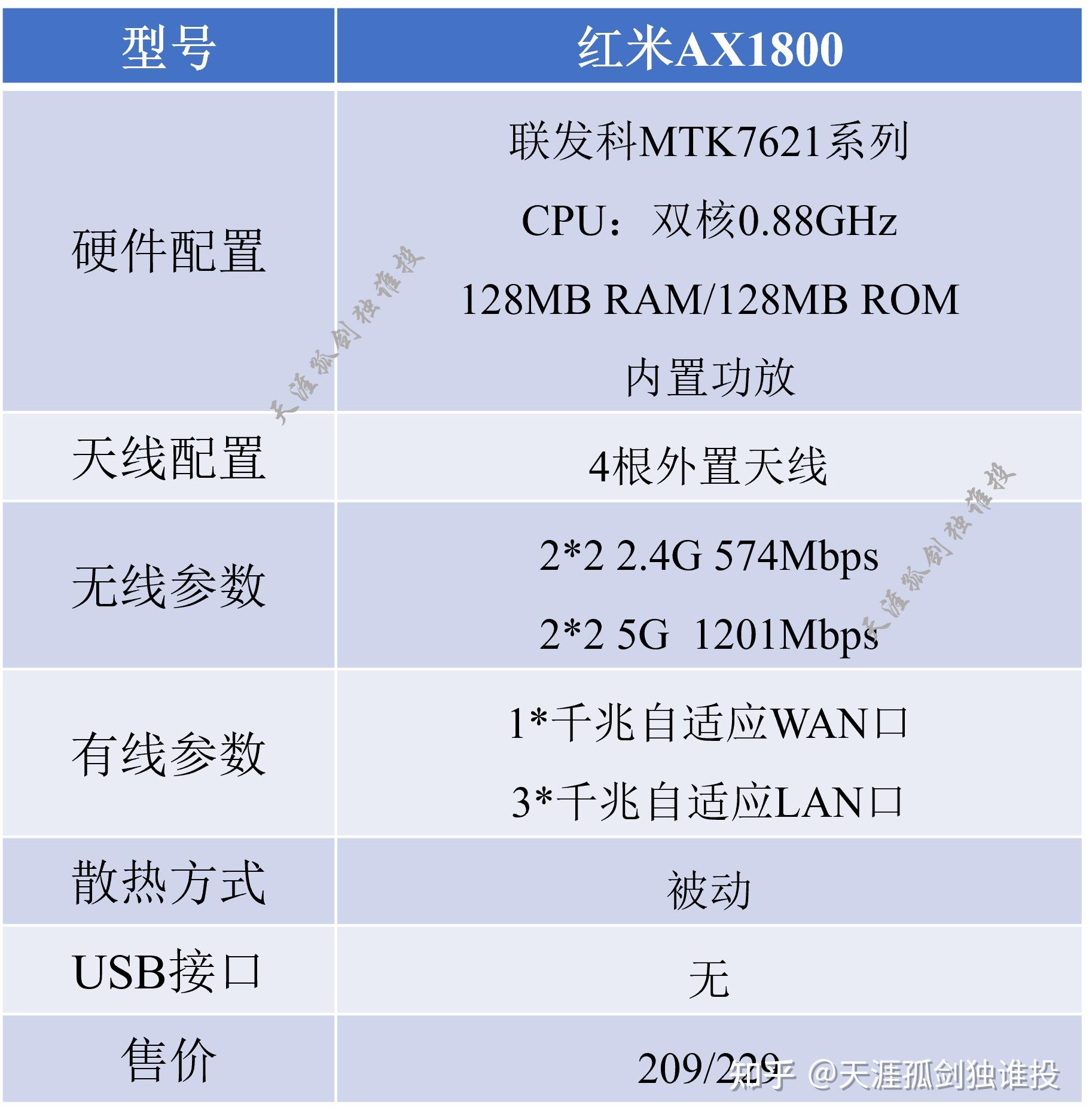 【测评】红米AX1800，令人失望 - 知乎
