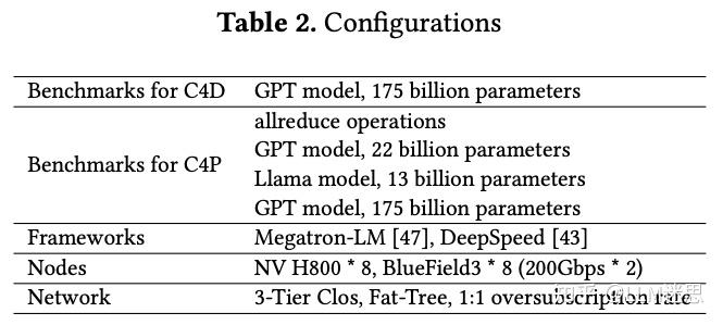 【分布式训练技术分享十三】聊聊阿里训练工作 Boosting Large-scale Parallel Training Efficiency ...