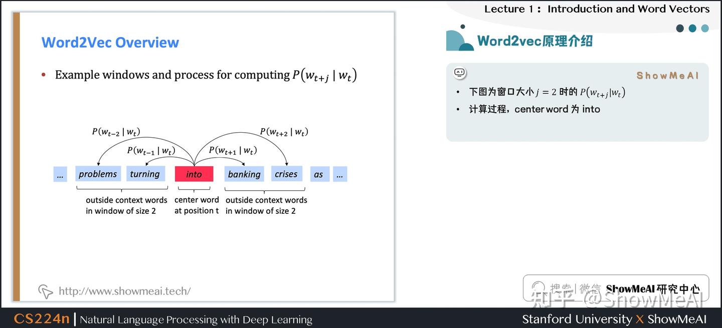 斯坦福NLP名课带学详解 | CS224n 第1讲 - NLP介绍与词向量初步（NLP通关指南·完结🎉） - 知乎
