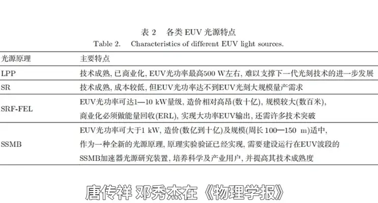 EUV光刻厂？中国的先进芯片是用它造出来的吗？ | 袁岚峰 - 知乎