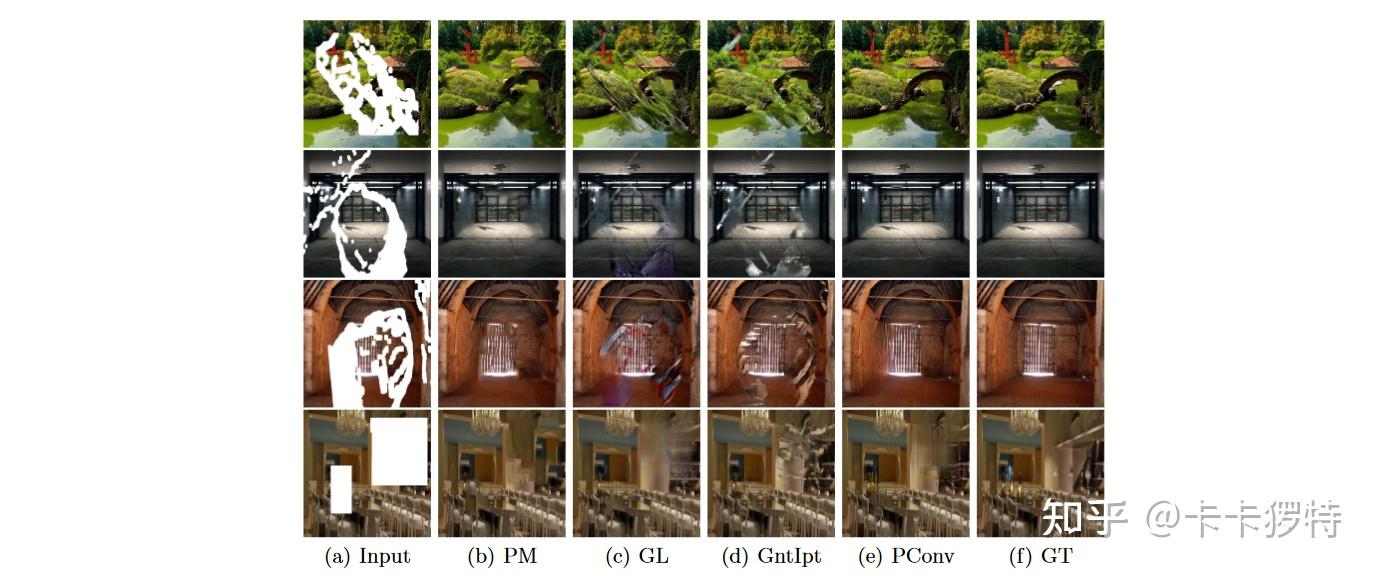 详解Partial Convolution （二） | 图像修复领域经典之作 | PyTorch模型搭建，训练细节及实验效果 - 知乎