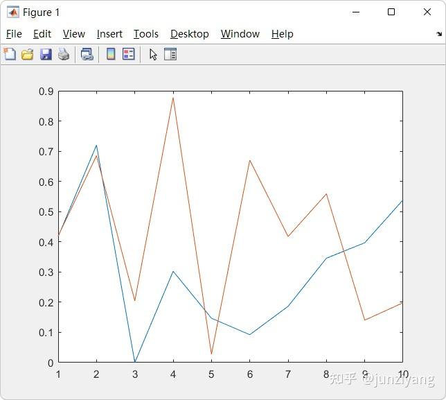 轻松掌握MATLAB - 1.2 用户界面简介 - 知乎