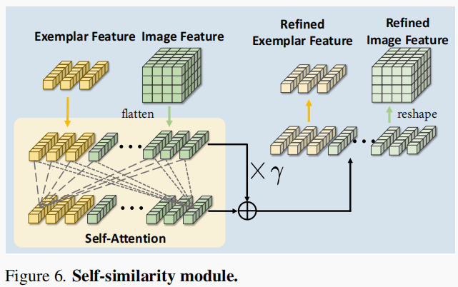 【CVPR2022】Represent, Compare, and Learn: A Similarity-Aware Framework for Class-Agnostic ...