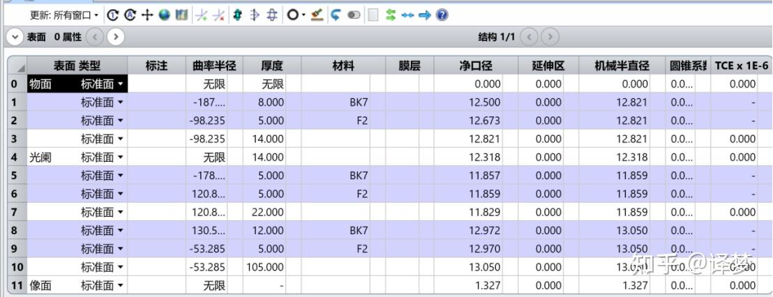 ZEMAX基础实例-变焦镜头设计 - 知乎