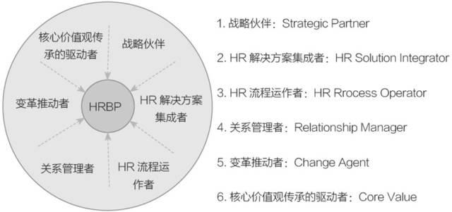 华为HRBP工作手册2 - 知乎