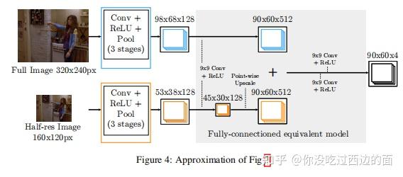 [CVPR2014]Joint Training of a Convolutional Network and a Graphical Model for Human Pose ...
