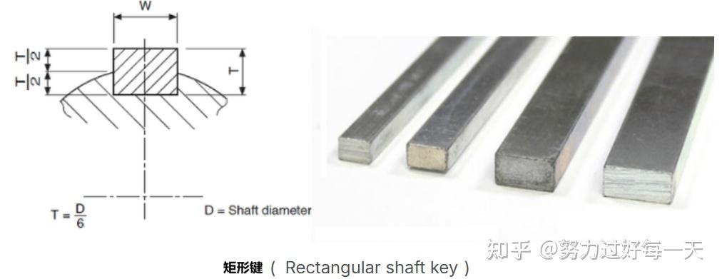 "Feather Key" 是怎样的电机键？ - 知乎