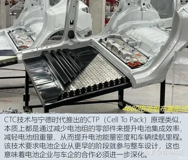 解析特斯拉4680电池技术 - 知乎