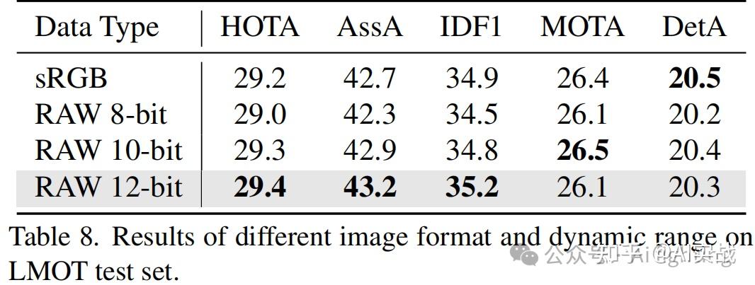 LTrack：实现夜间多目标追踪，并开放低光多目标追踪数据集LMOT - 知乎
