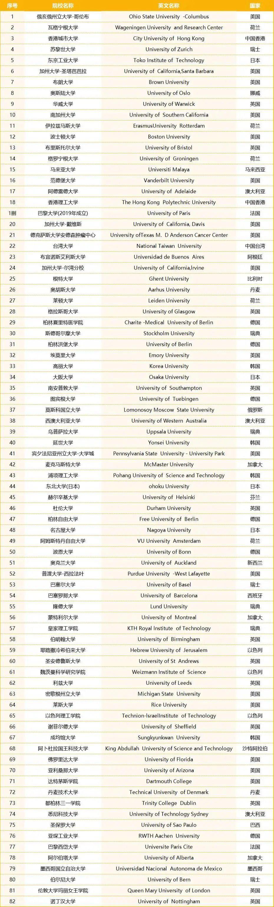 重磅！落户上海新增15所认可大学！ - 知乎