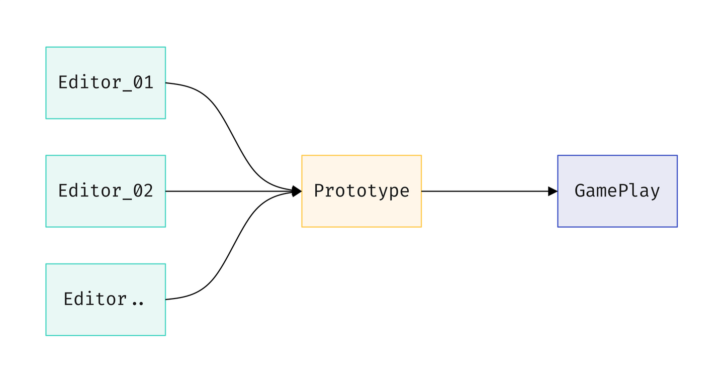 可拓展性开放世界轻量级任务系统框架实现(基于Unity+NodeCanvas).下 - 知乎