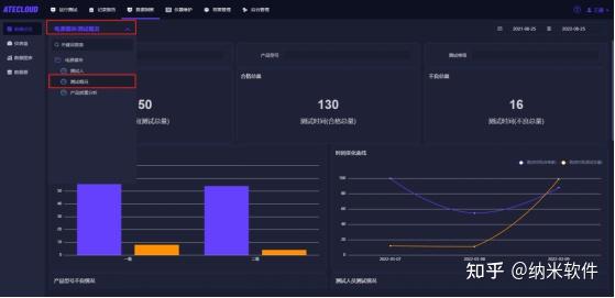 电源ATE测试系统-电源模块自动化测试软件ATECLOUD-Power - 知乎