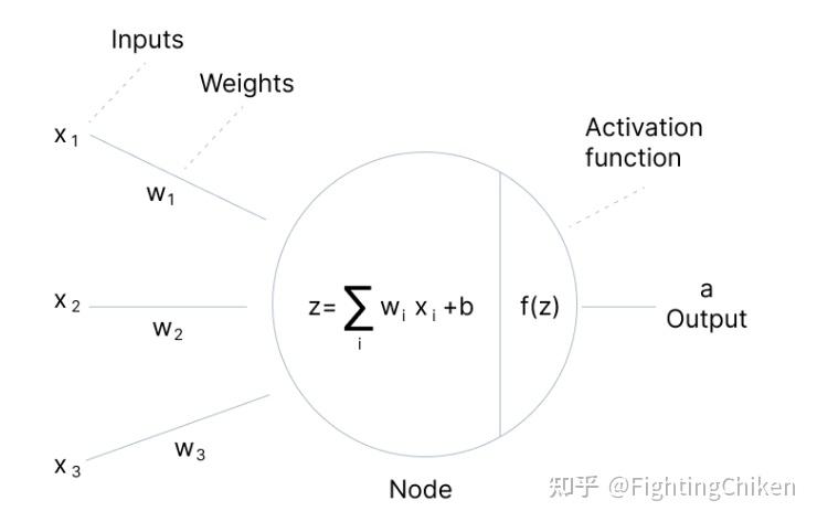 深度学习里面Flatten,Dense,activation function概念学习 - 知乎