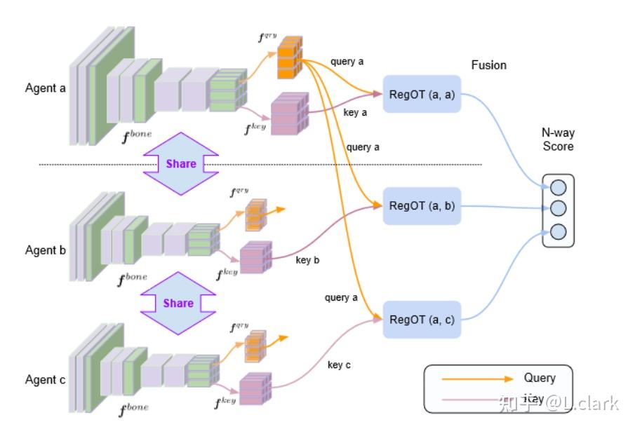 Few-Shot Multi-Agent Perception - 知乎