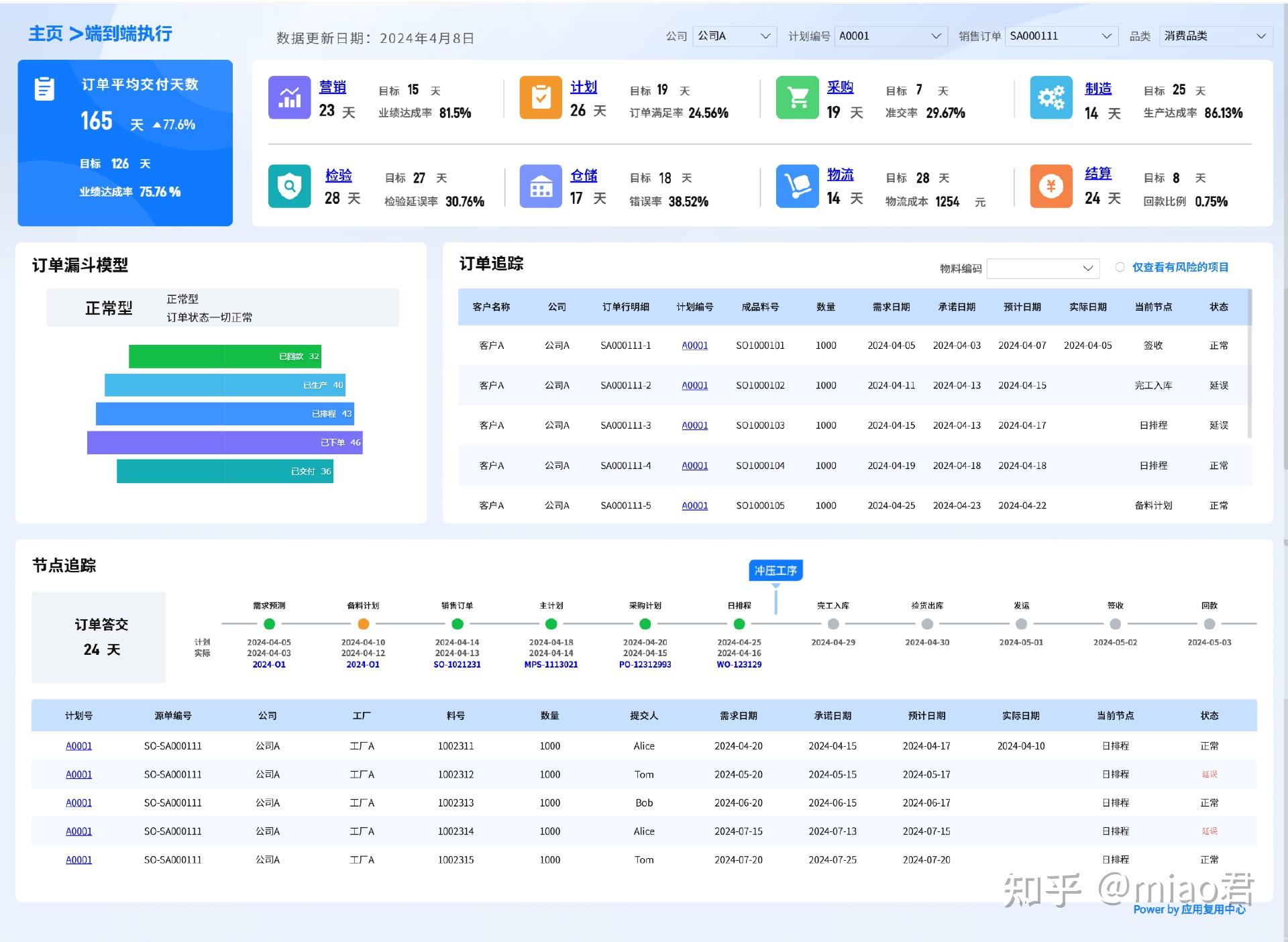 OTD管理从来不是越忙越好！这套全生命周期方案让老板主动给你加薪 - 知乎
