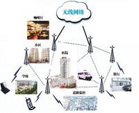 无线WLAN配置发送Beacon帧的时间间隔 - 知乎