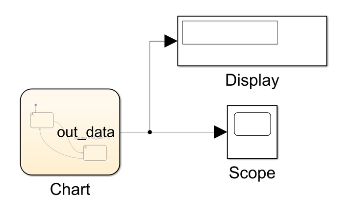Stateflow的数据对象（一） - 知乎