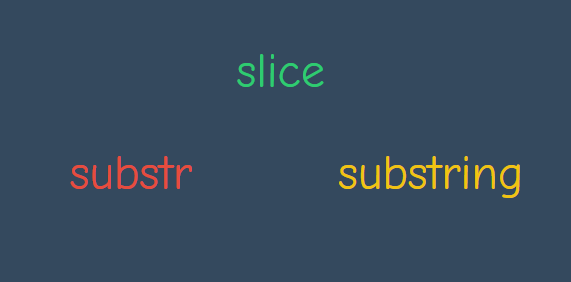 【js】让你一次性搞清楚slice,substr,substring字符串截取函数 - 知乎
