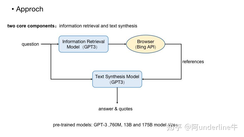 详解WebGPT: Browser-assisted question-answering with human feedback - 知乎