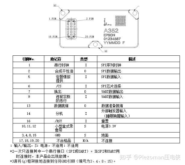 M-A352AD10高精度三轴加速度计 - 知乎