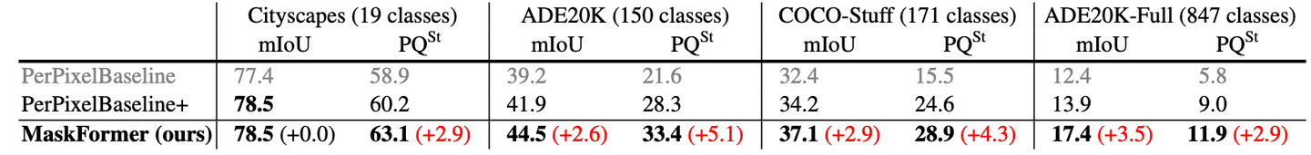 单目深度估计-算法调研（包含Depth Anything v2、Metric3D等） - 知乎