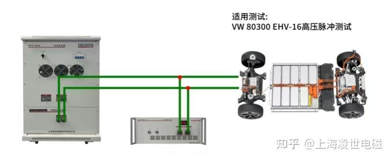 VW 80300标准解析 - 知乎