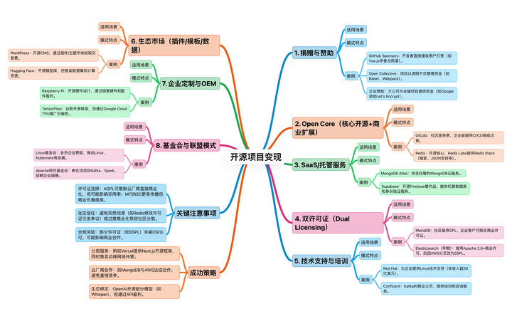 基于规则引擎的风控决策系统介绍与演示 - 知乎