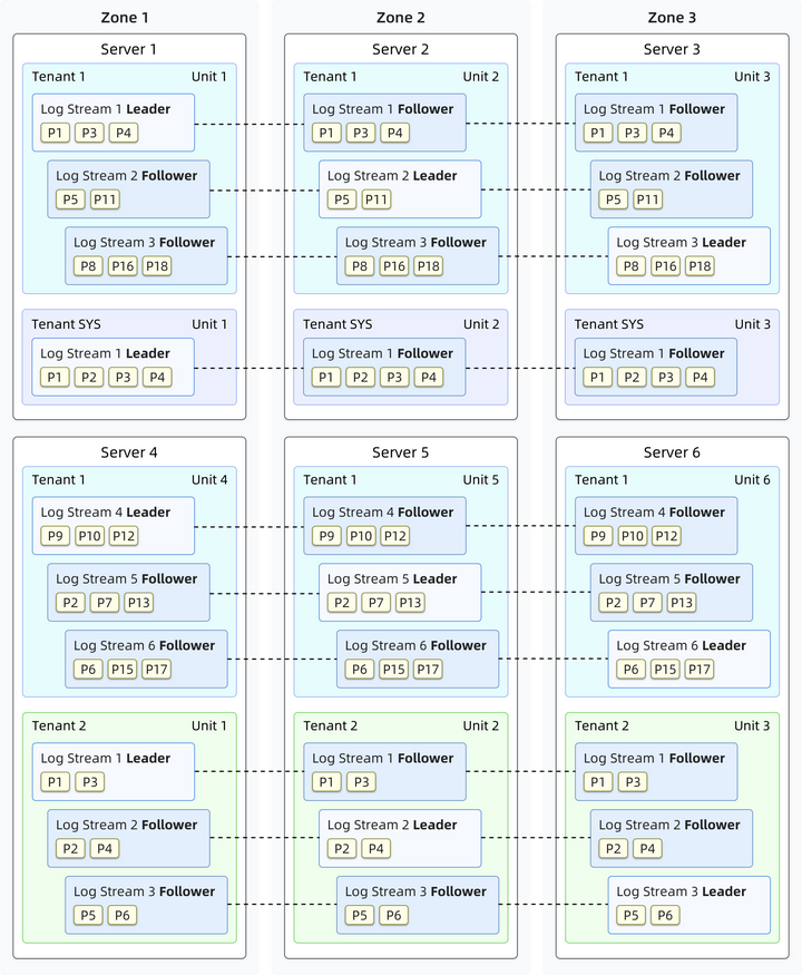 OceanBase-0001-入门教程-容器环境 - 知乎