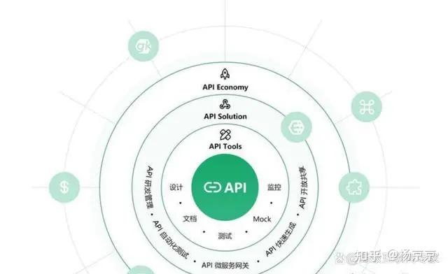如何设计一个开放平台openapi - 知乎
