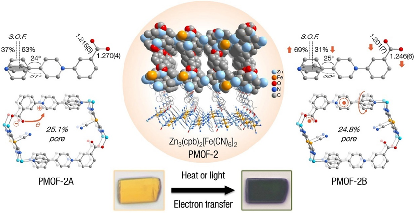 Angew. Chem. ：MOFs中乙炔/乙烯纯化过程的原位刺激响应研究 - 知乎