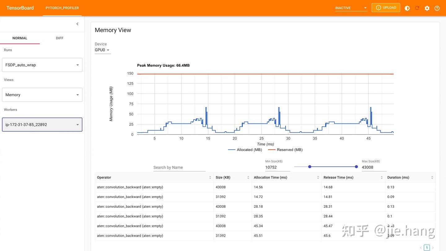 Pytorch FULLY SHARDED DATA PARALLEL (FSDP) 初识 - 知乎