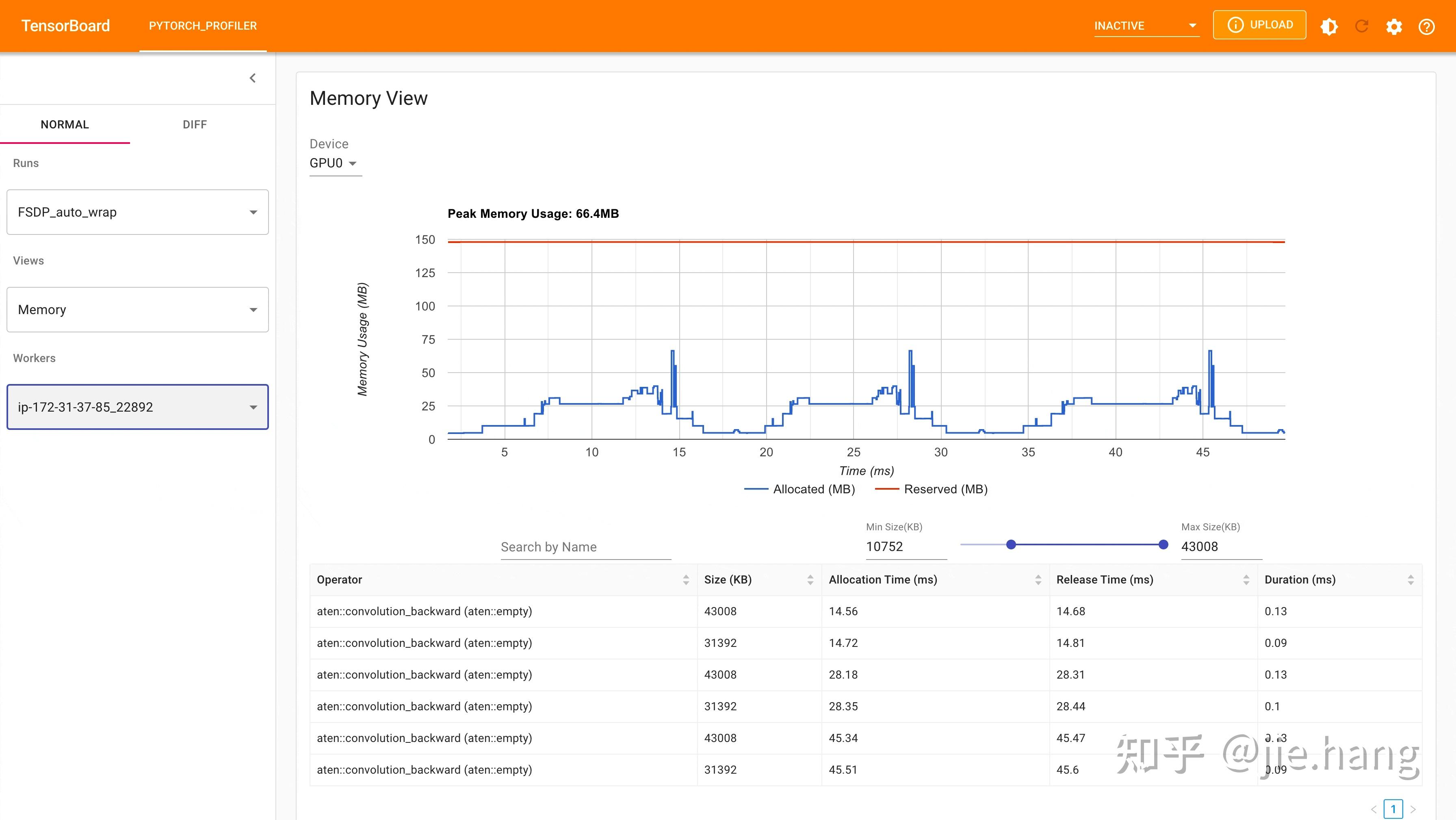 Pytorch FULLY SHARDED DATA PARALLEL (FSDP) 初识 - 知乎