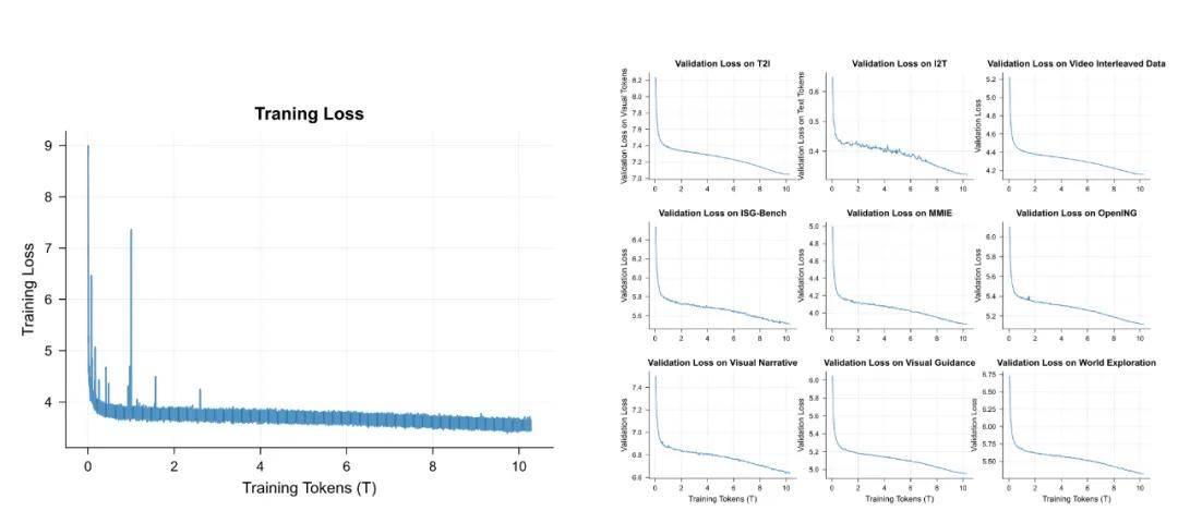 刚刚，智源悟界·Emu3.5登场，原生具备世界建模能力 - 知乎