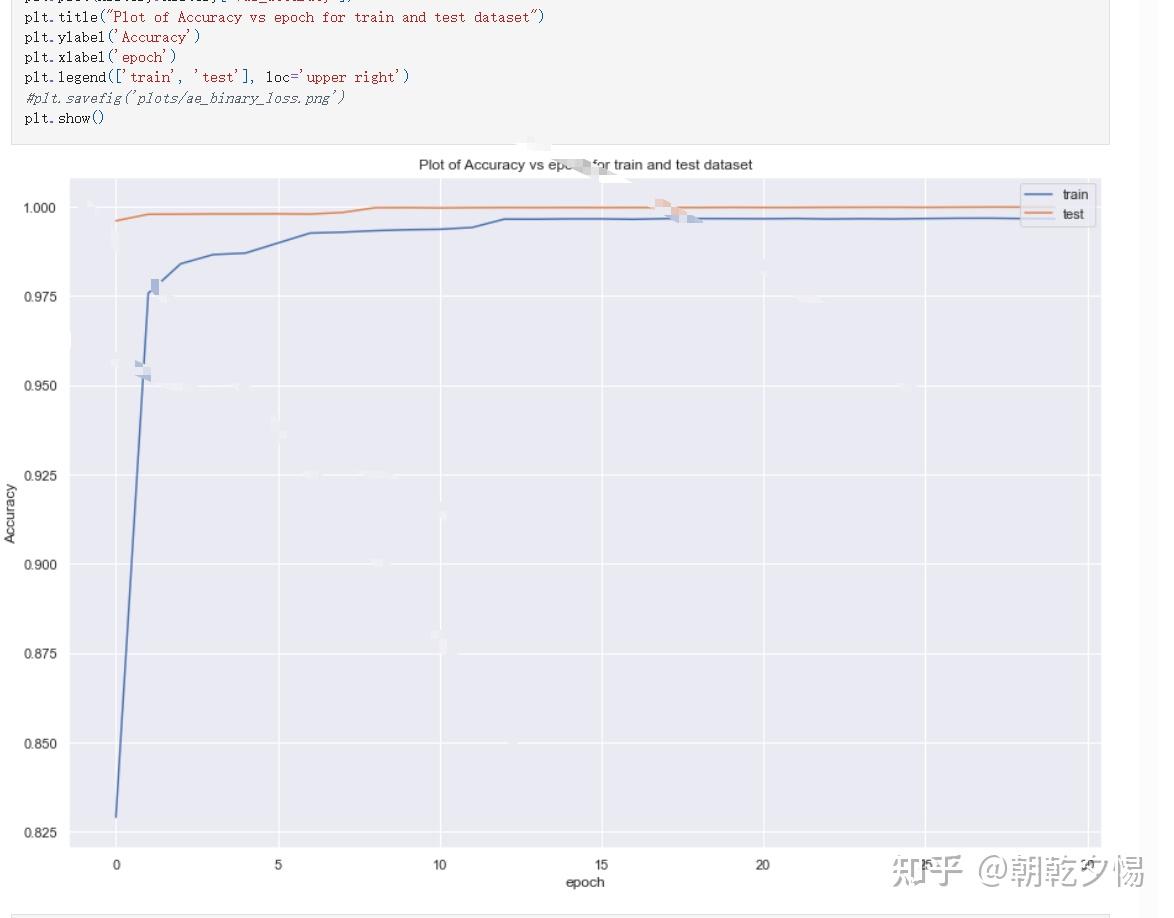 DL00866-基于CNN和BiLSTM网络的异常流量检测python完整代码 - 知乎