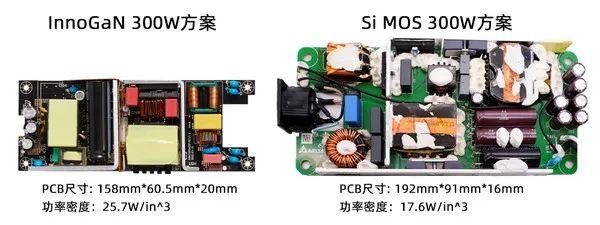 基于InnoGaN INN700D140C & INN700DA140C 设计的300W适配器电源方案 - 知乎
