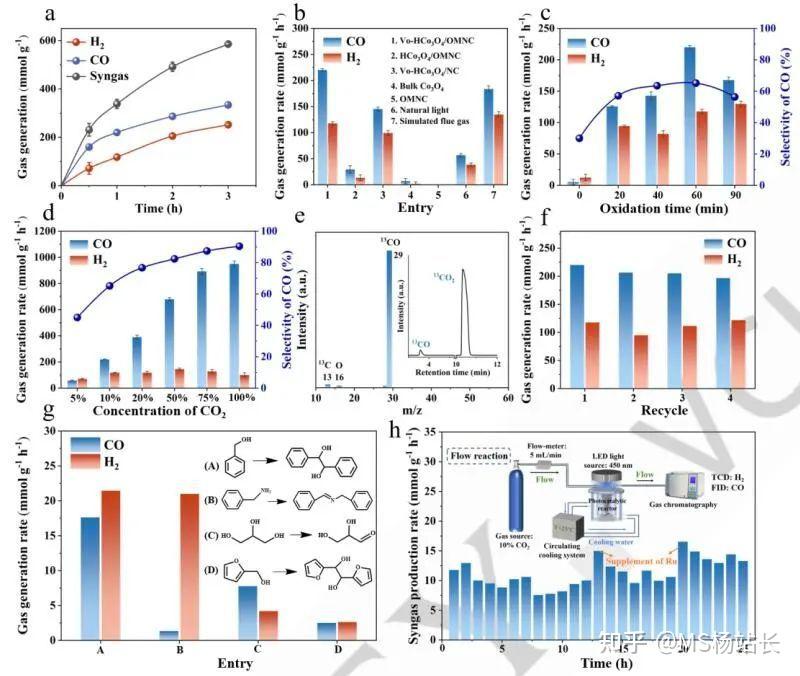 李映伟Angew.：调控反应构型助光催化还原低浓度CO2 - 知乎