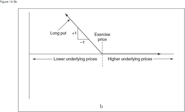 《期权波动率与定价：高级交易策略与技术（原书第2版）》读书笔记 第14章 合成头寸 - 知乎